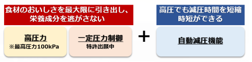SP-5D151とSP-5D152の違いを比較！特長は？シロカ電気圧力鍋「おうちシェフ PRO L」 - こんなのあるよ！